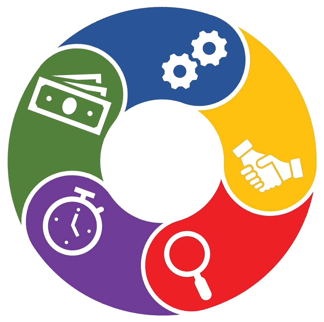 The Five Core Components of Asset Management - Southwest Environmental ... The Five Core Components of Asset Management - Southwest Environmental ...