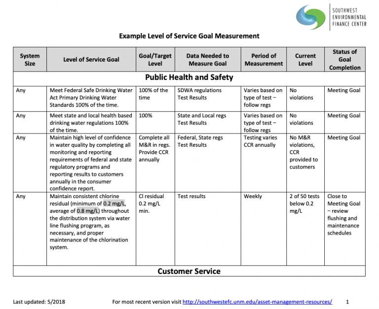 Example Level of Service Goal Measurement - Southwest Environmental ...