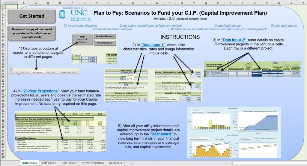 Plan To Pay: Scenarios To Fund Your Capital Improvement Plan ...