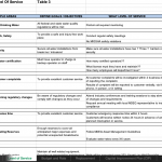 Asset Management 101 - U.S. EPA - Southwest Environmental Finance Center