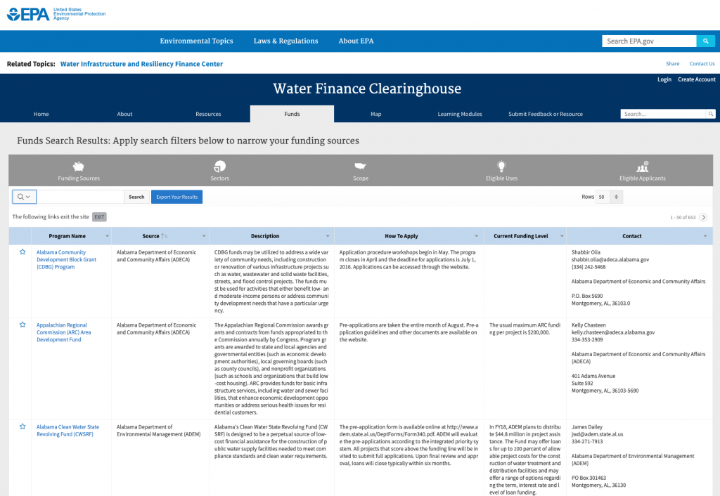Water Finance Clearinghouse - Southwest Environmental Finance Center